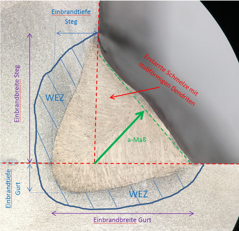 Hochleistungs-Schweißsystem digital